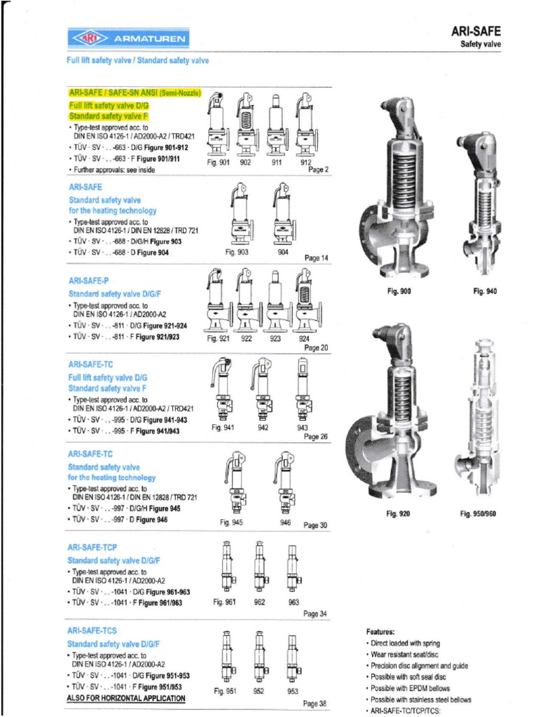 ARI Safety Valve