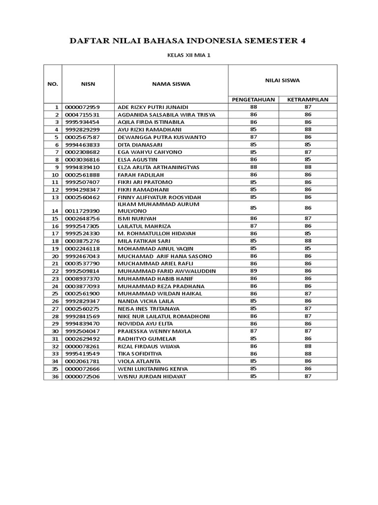 Daftar Nilai Bahasa Indonesia Semester 4 | PDF