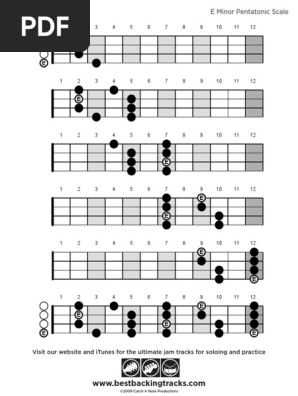 B Minor Pentatonic Scale Tab