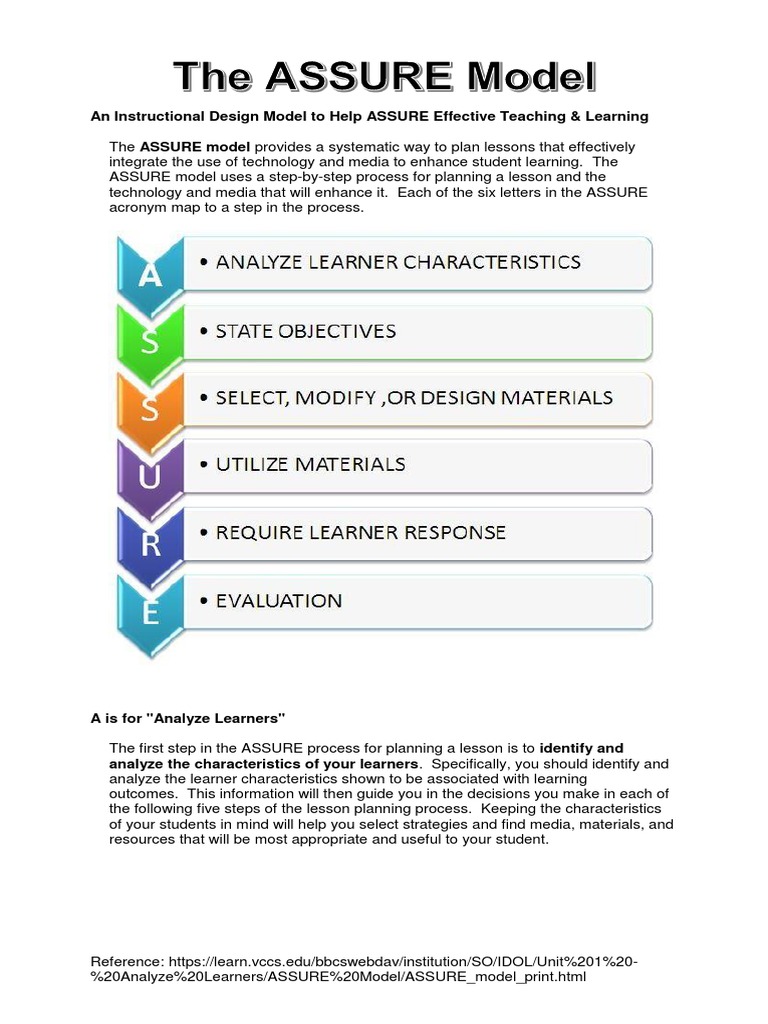 Assure Model ASSURE Instructional Design Model For Effective ELearning
