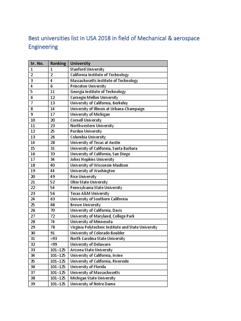 Best Universities List in USA 2018 in Field of Mechanical | PDF ...