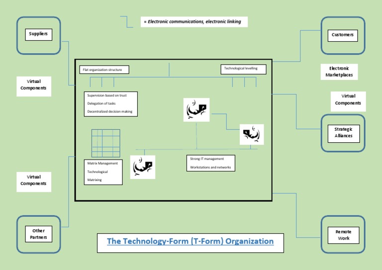 T Form Organization Diagram | PDF