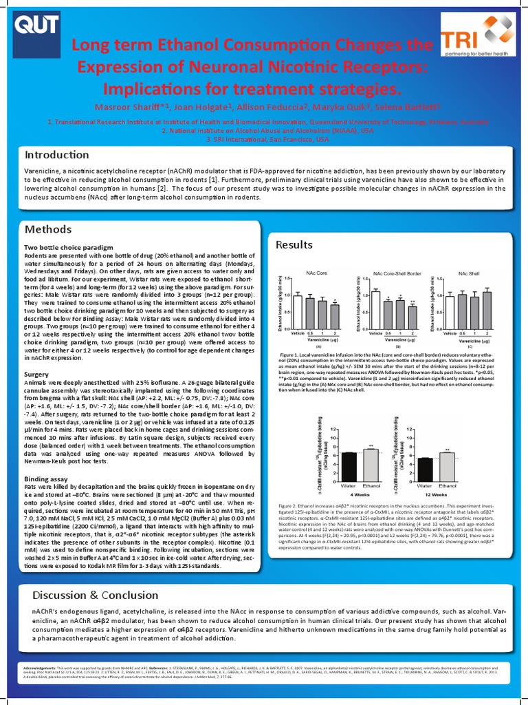 APSAD Poster | PDF | Neurochemistry | Society