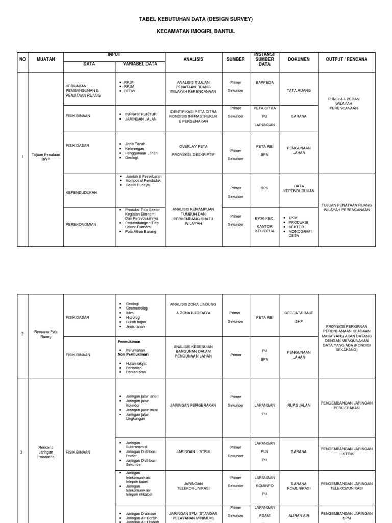 Contoh Desain Survey Penelitian | PDF