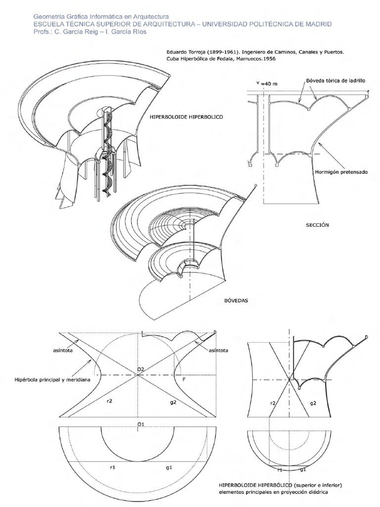 Cuba Hiperbolica de Fedala PDF | PDF