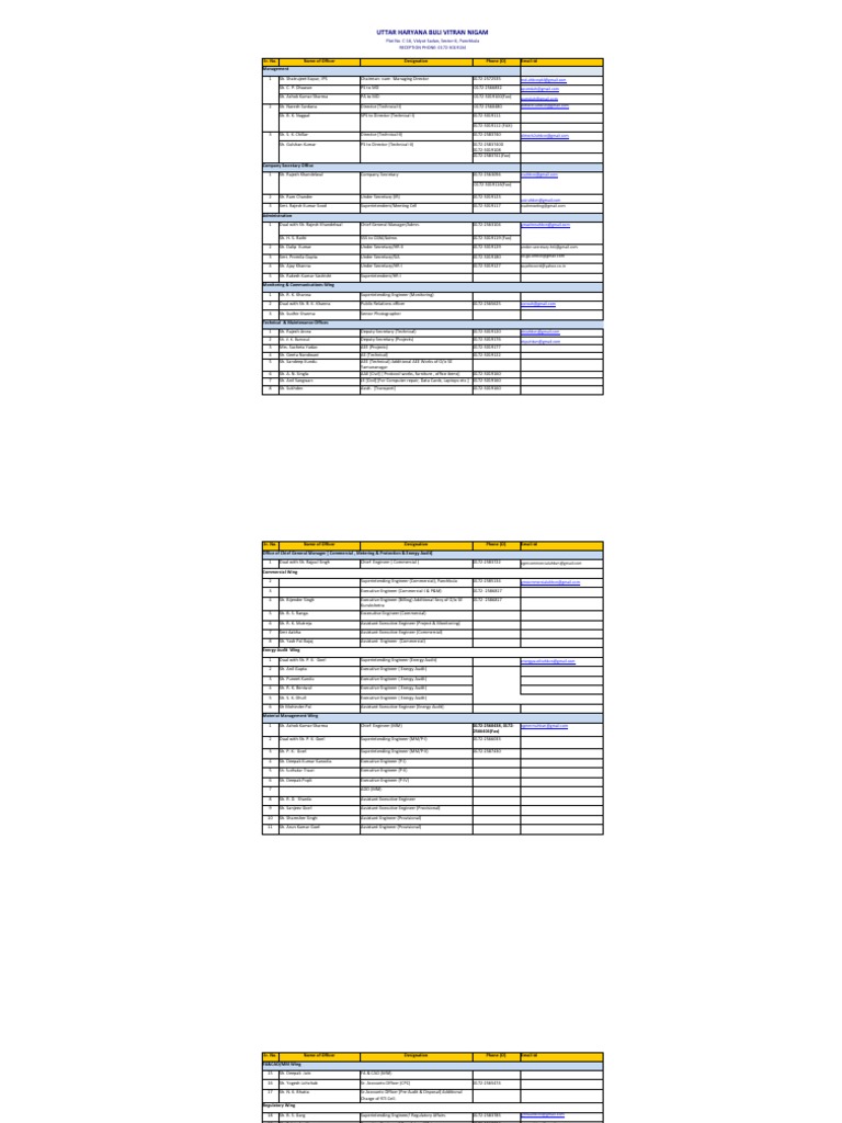 Head Office List | PDF | Business