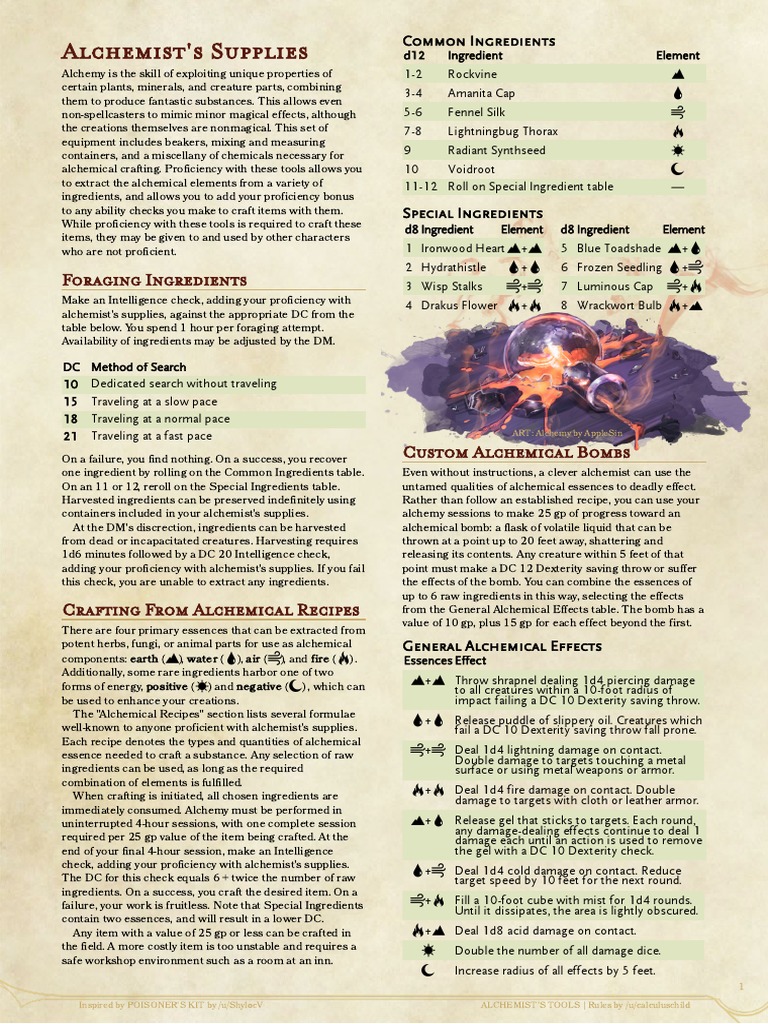 Alchemist's Supplies v1.5 | PDF | Alchemy | Nature