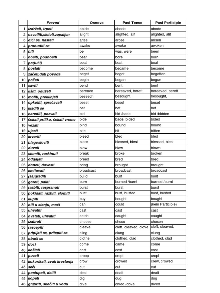 Nepravilni Glagoli 209 Prevod Srpski