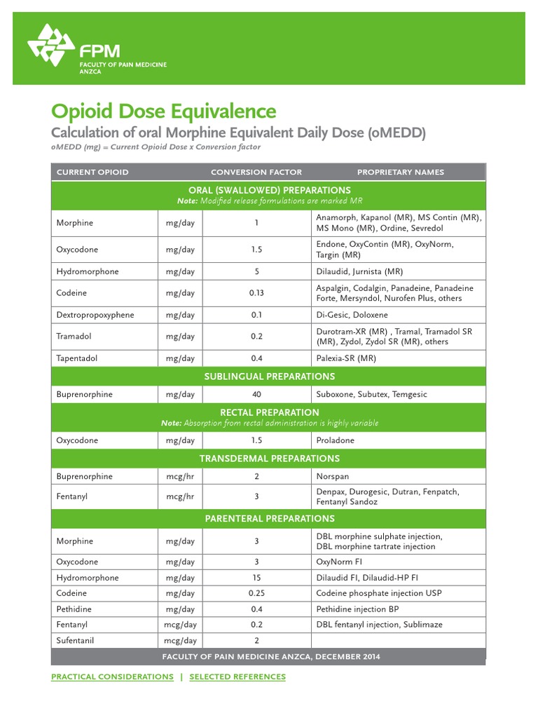 Opioid Dose Equivalence: Calculation of Oral Morphine Equivalent Daily ...