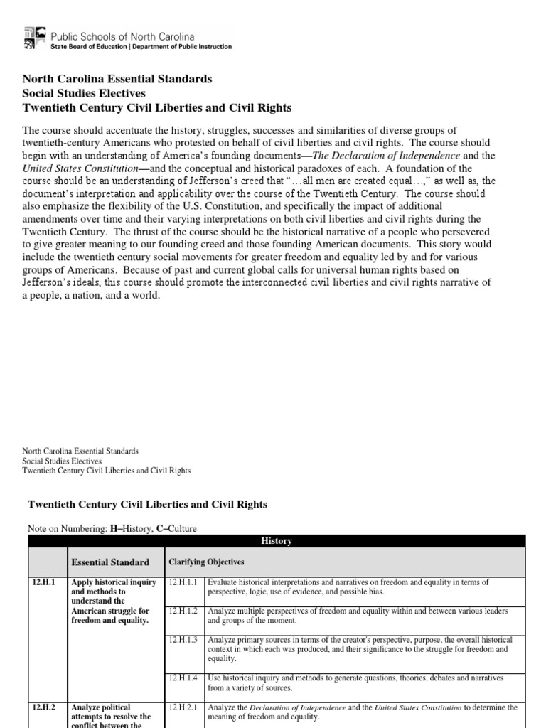 Civil Liberties Rights | Download Free PDF | Rights | Identity (Social ...