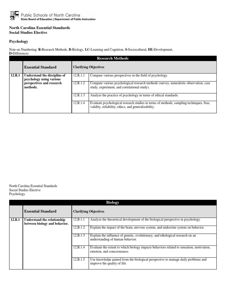 North Carolina Essential Standards Social Studies Elective Psychology ...