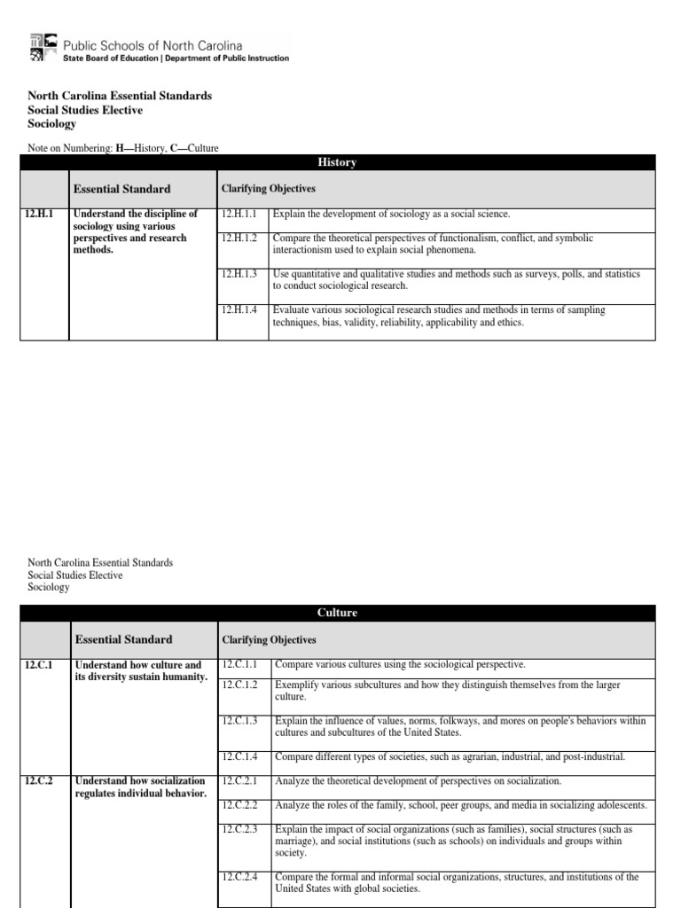 North Carolina Essential Standards Social Studies Elective Sociology ...