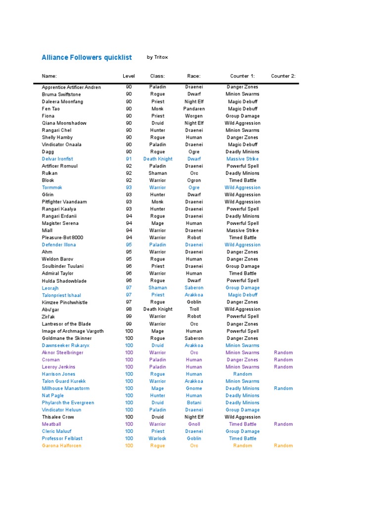 Wod Follower Quicklist | PDF | Races And Factions Of Warcraft | Warcraft