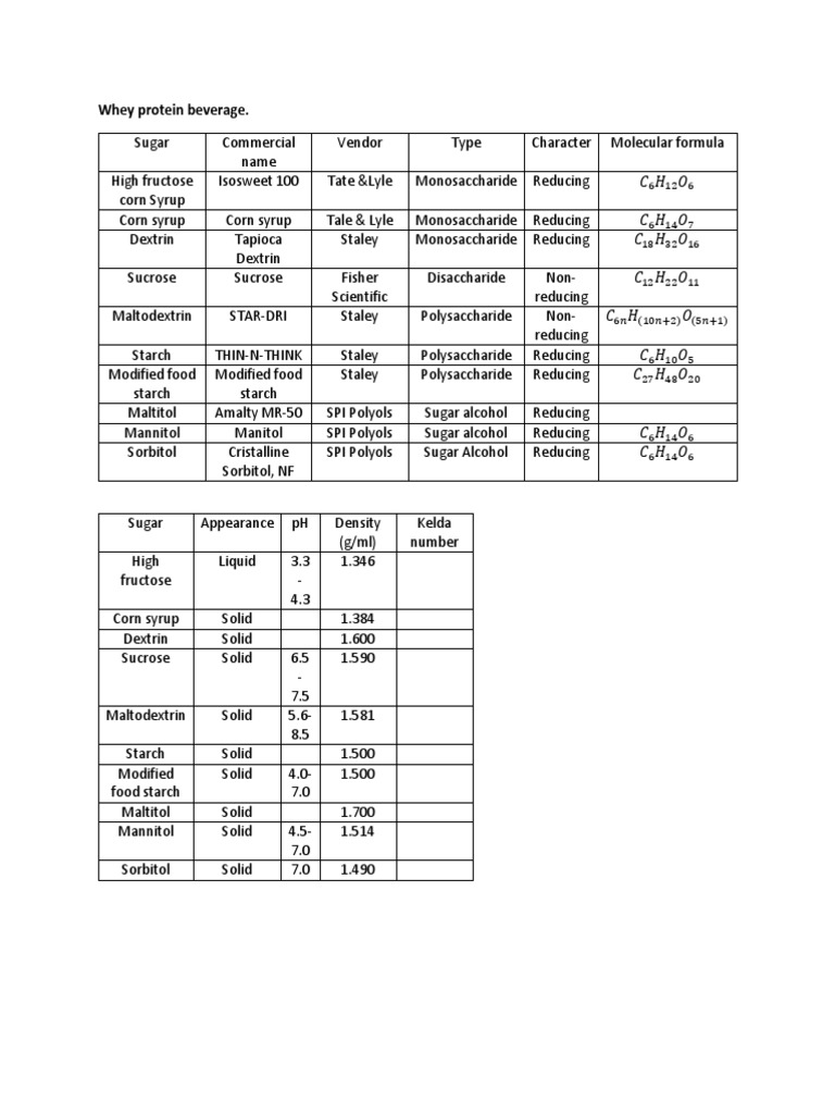 Nice Table | PDF | Wellness