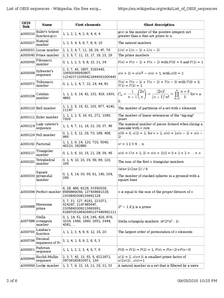 Mathematics Sequence Sheet | PDF | Numbers | Number Theory