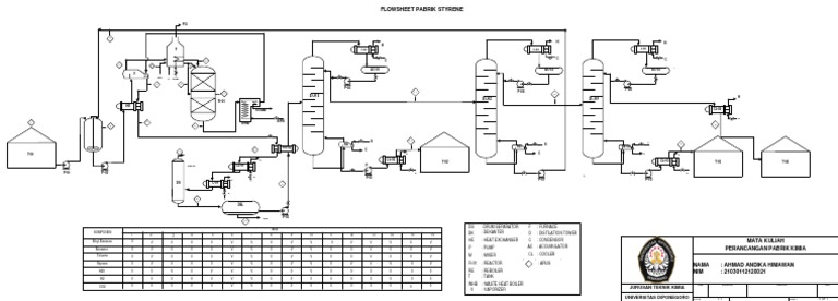 Flowsheet Proses | PDF | Energy Technology | Energy Conversion