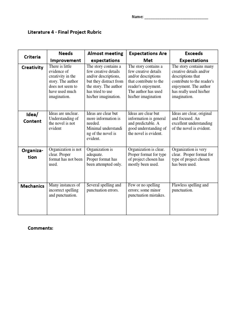 Final Project - Rubric | PDF | Rubric (Academic) | Cognitive Science