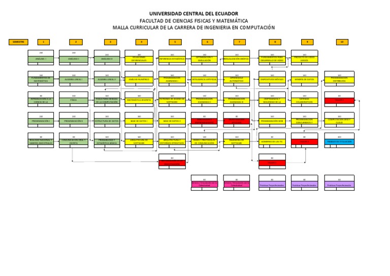 2018 Malla Ingeniería en Computación | PDF | Ingeniería | Informática