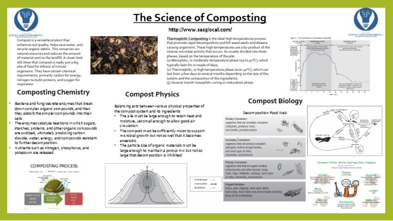 Science of Composting | PDF | Compost | Decomposition
