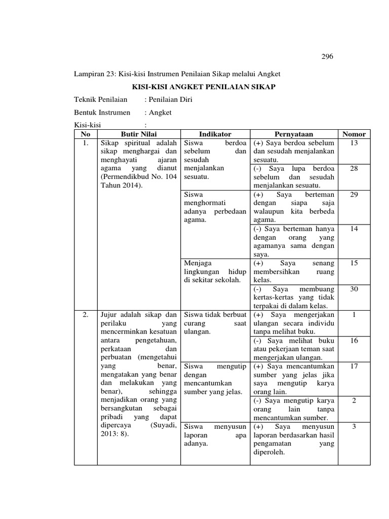 Lampiran 23 Kisi-Kisi Instrumen Penilaian Sikap Melalui Angket | PDF
