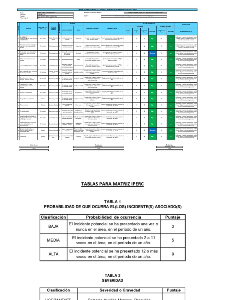 Matriz IPERC | PDF | Herramientas | Factores humanos y ergonomía