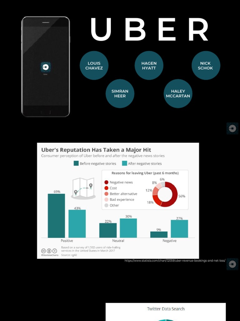 Uber Everywhere - Final Bcom Presentation | PDF | Uber (Company) | Competition
