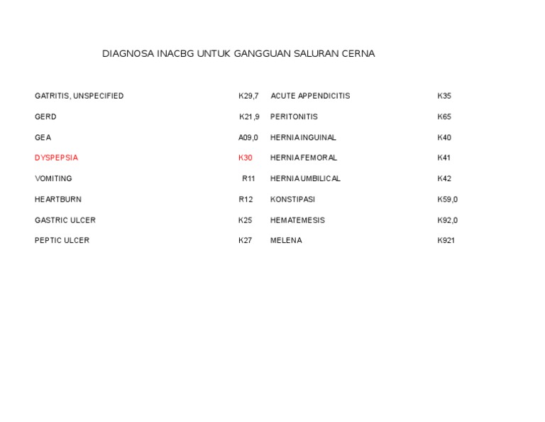 Inacbg Sal Cerna | PDF