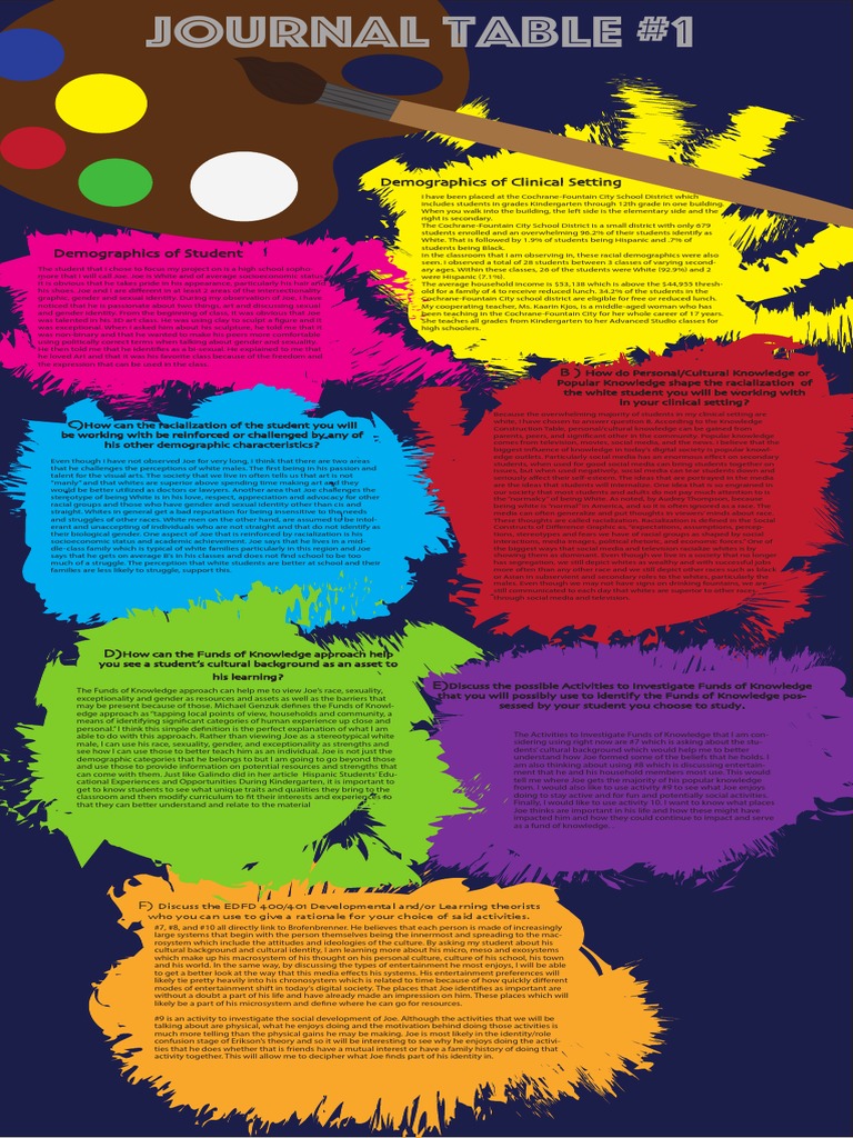 Infographic | PDF | Race (Human Categorization) | Social Media