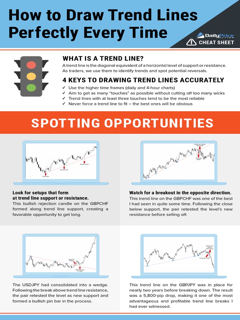 Spotting Opportunities: What Is A Trend Line? | PDF | Self-Improvement