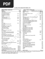 Plastic Material Melting Temperatures Chart | PDF | Polystyrene ...