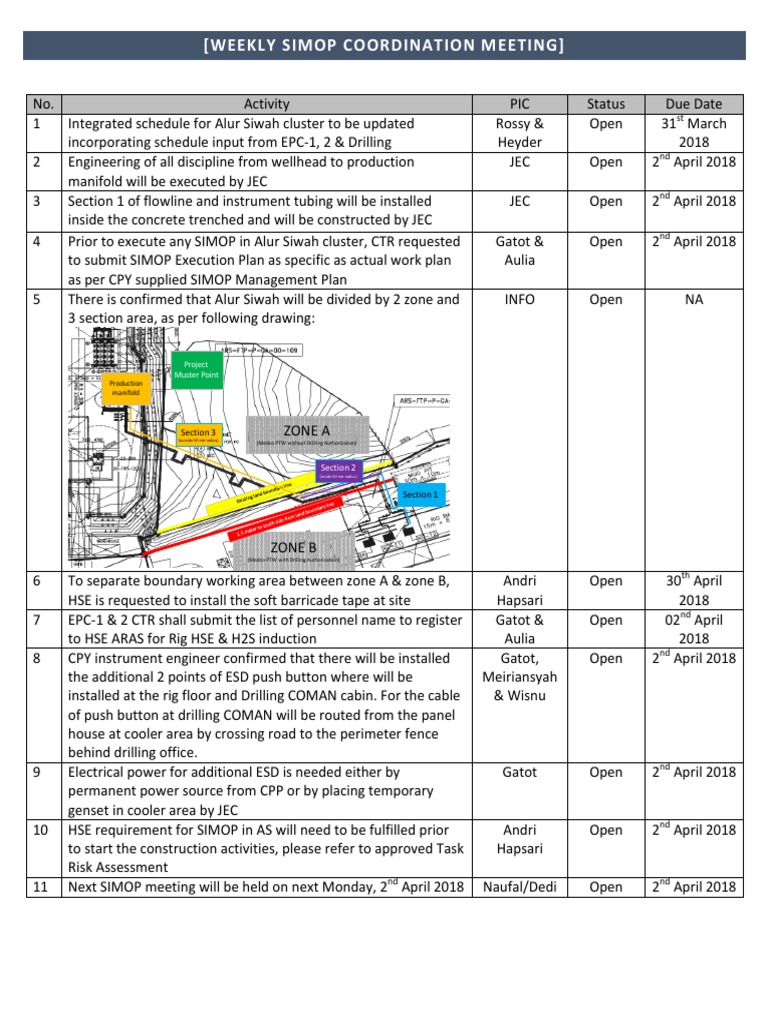 SIMOP Coordination Meeting 28 March 2018 | PDF | Engineering | Business