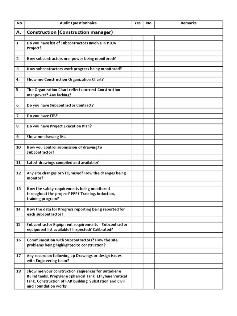 Construction Audit Check List | PDF