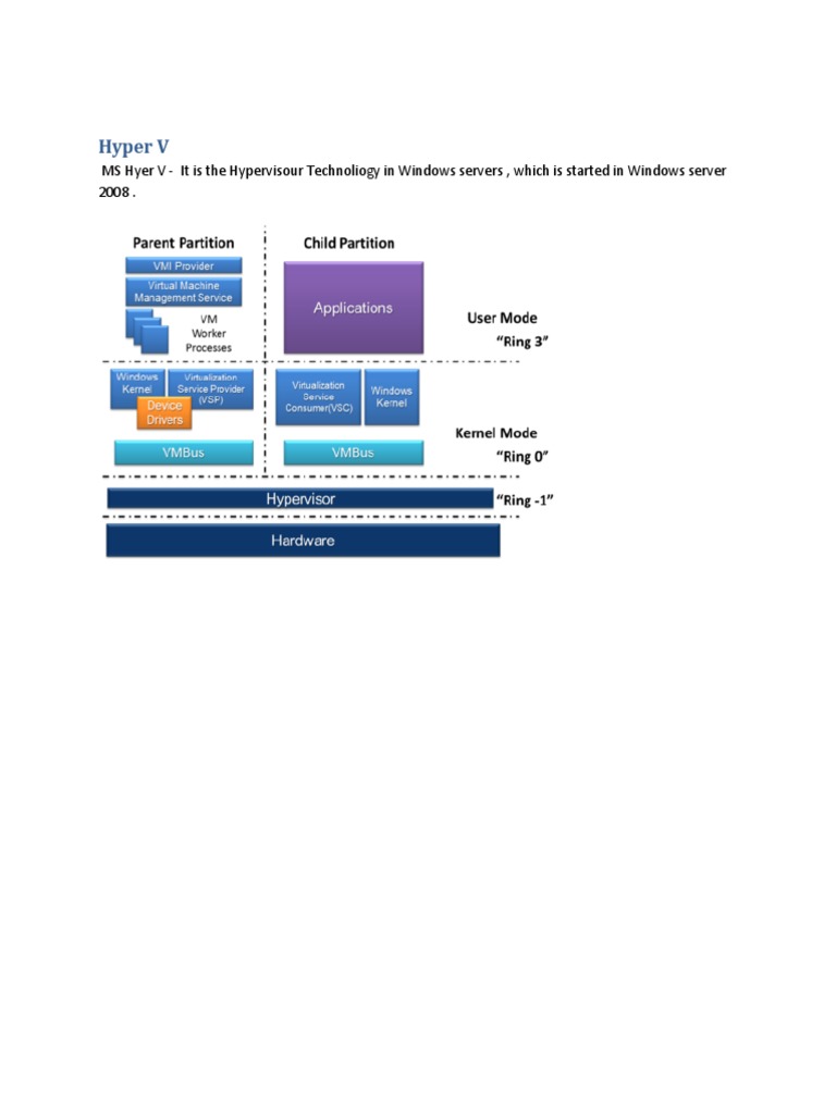 Installing Hyper V | PDF | Operating System Families | X86 Architecture