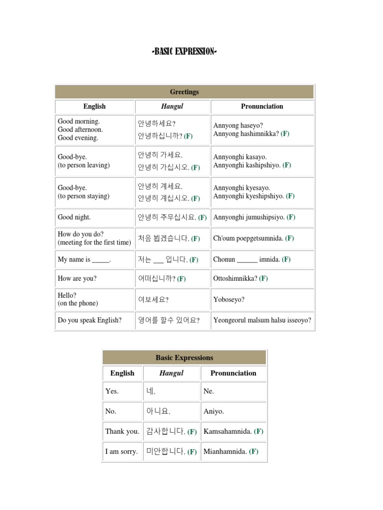 Basic Expression-: Greetings English Pronunciation | PDF | Business