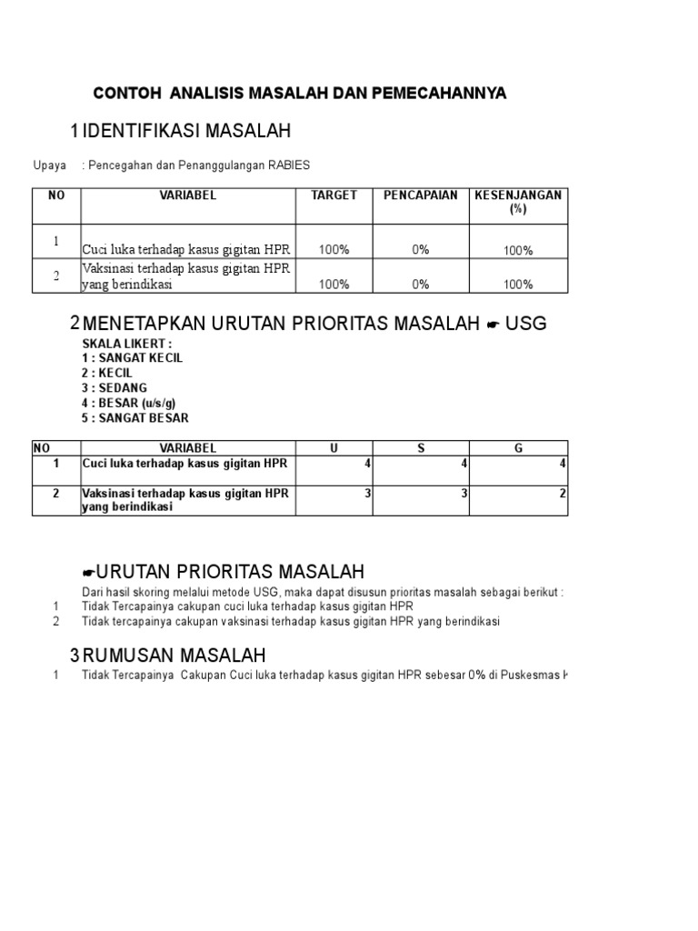Ruk 2015 & 2016 Rabies | PDF