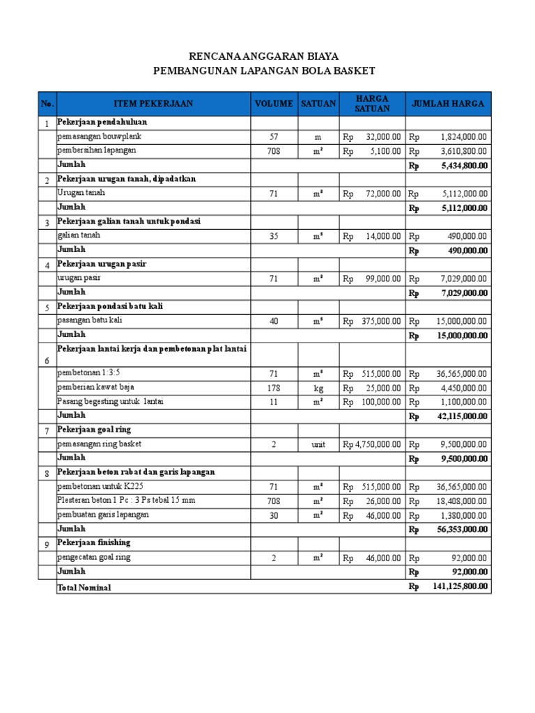 Rab Lapangan Basket | PDF