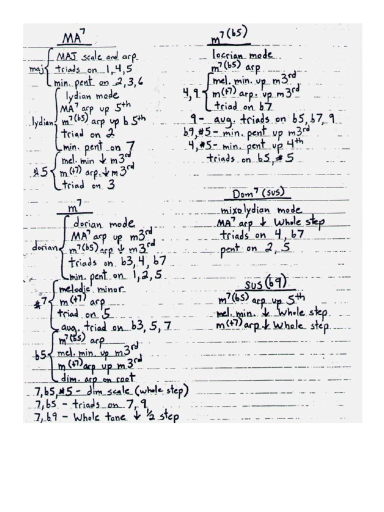 Teoria Impro | PDF | Acorde (Música) | Escala (música)