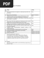 DPWH Checklist For Flood Control Structure Along Major | PDF ...