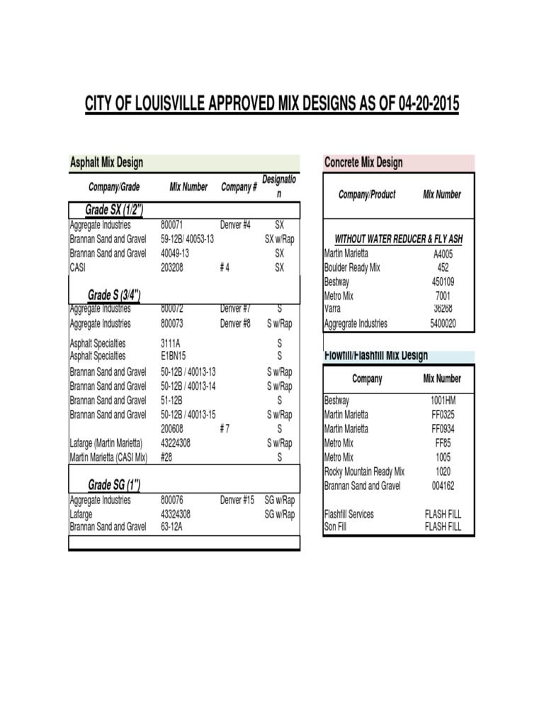 City of Louisville Approved Mix Designs As of 04-20-2015: Asphalt Mix ...