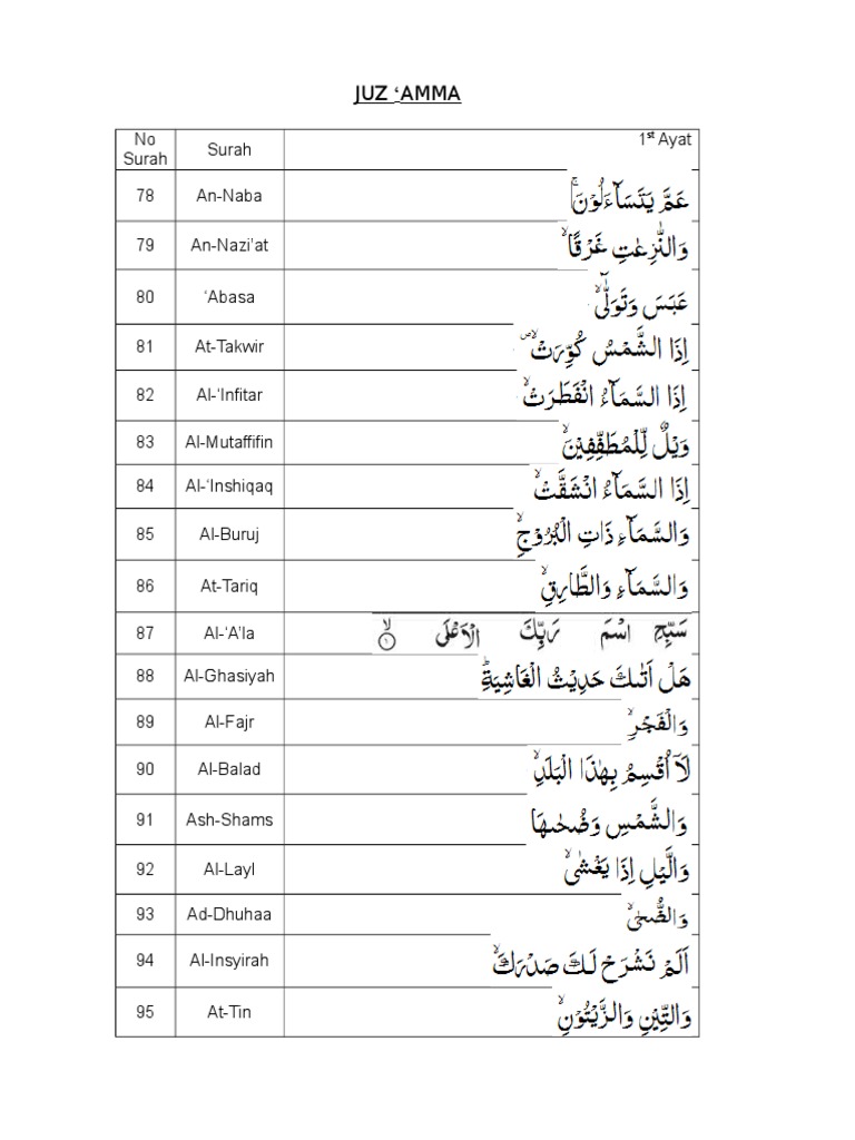 Juz Amma | PDF