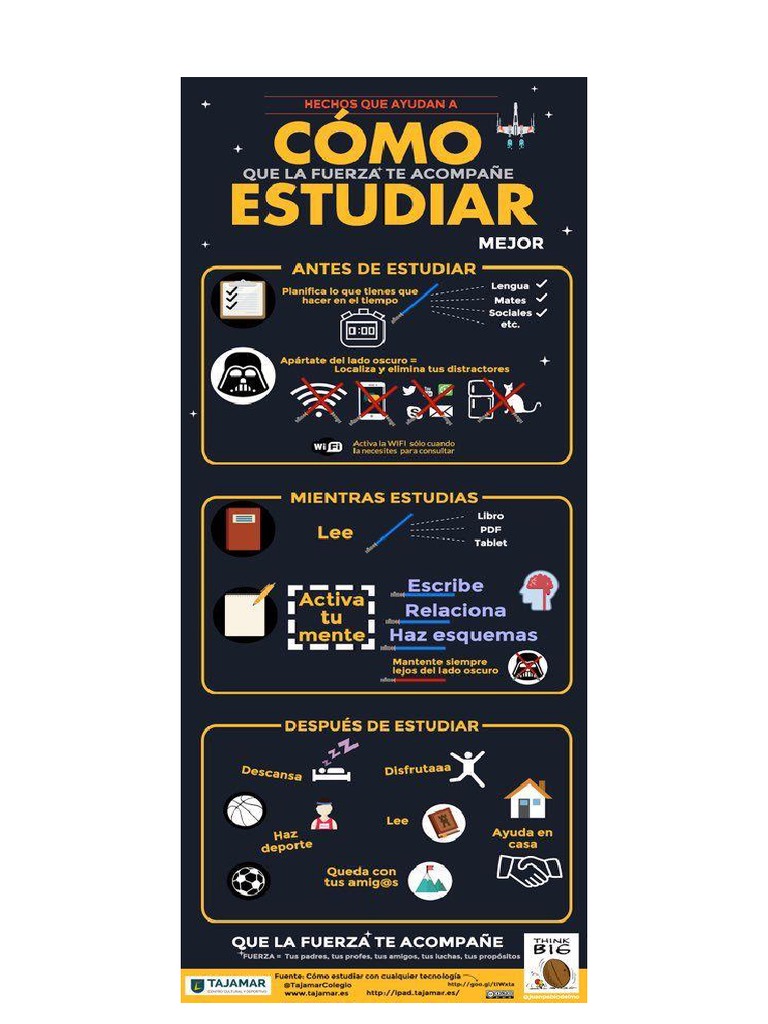 Afiche Como Estudiar | PDF