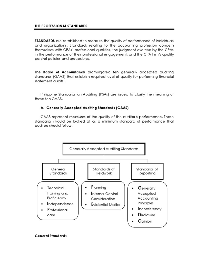 The Professional Standards | PDF | Certified Public Accountant | Audit