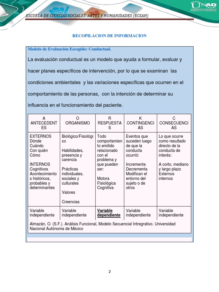 Modelo Conductual | Comportamiento | Evaluación