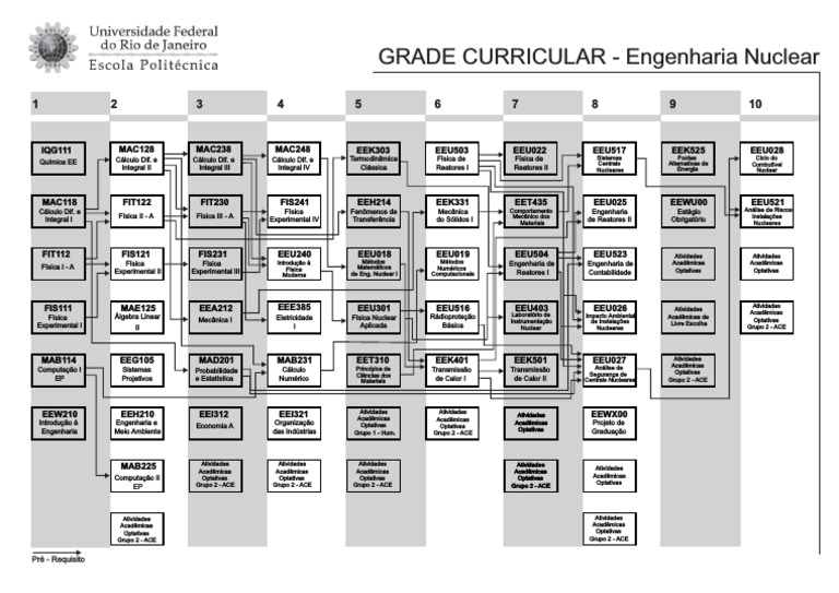 Grade Nuclear | PDF | Potência nuclear | Física