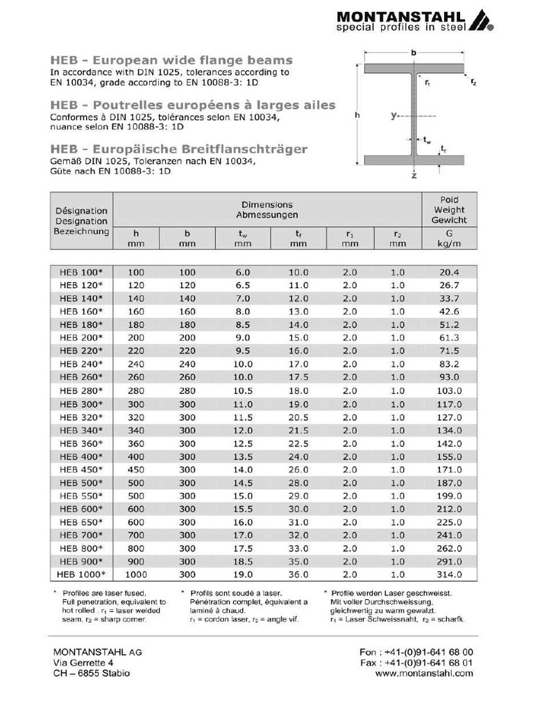 HEB Sections | PDF