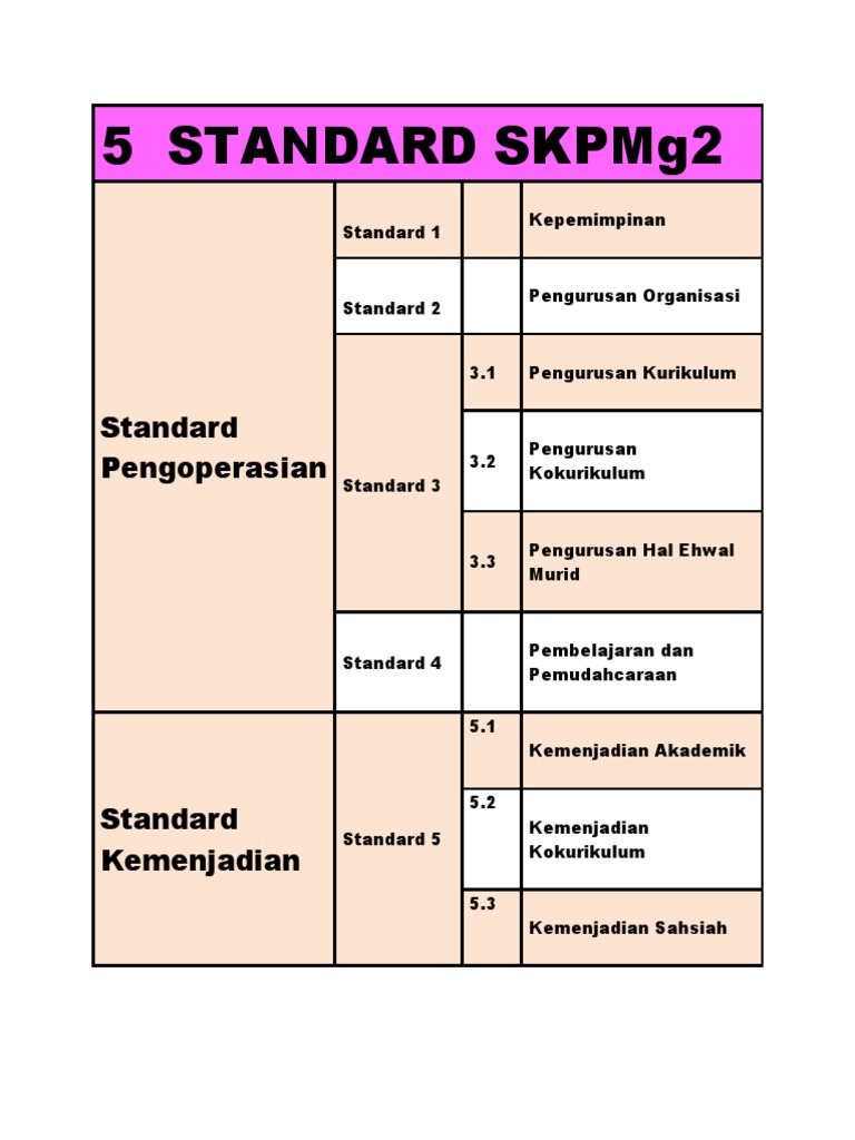 5 Standard Skpmg2 | PDF | Karier & Perkembangan | Bisnis