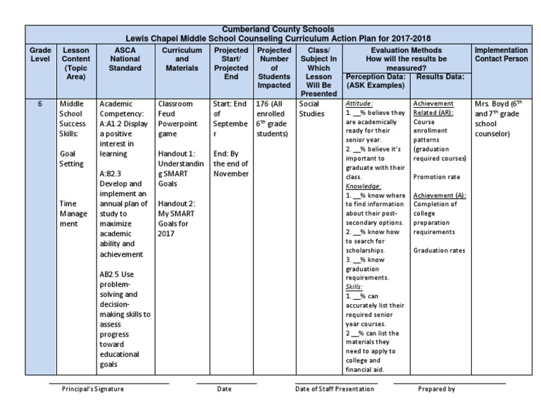 Curriculum Action Plan | PDF | School Counselor | Curriculum