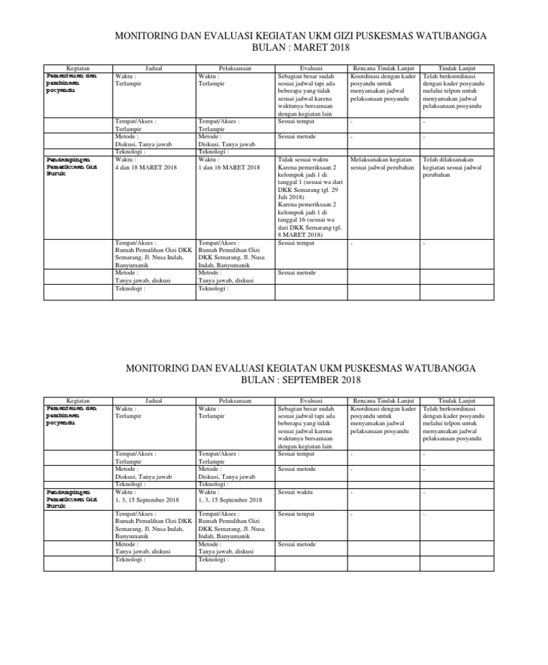 Contoh Monitoring Dan Evaluasi Program Gizi - Perumperindo.co.id