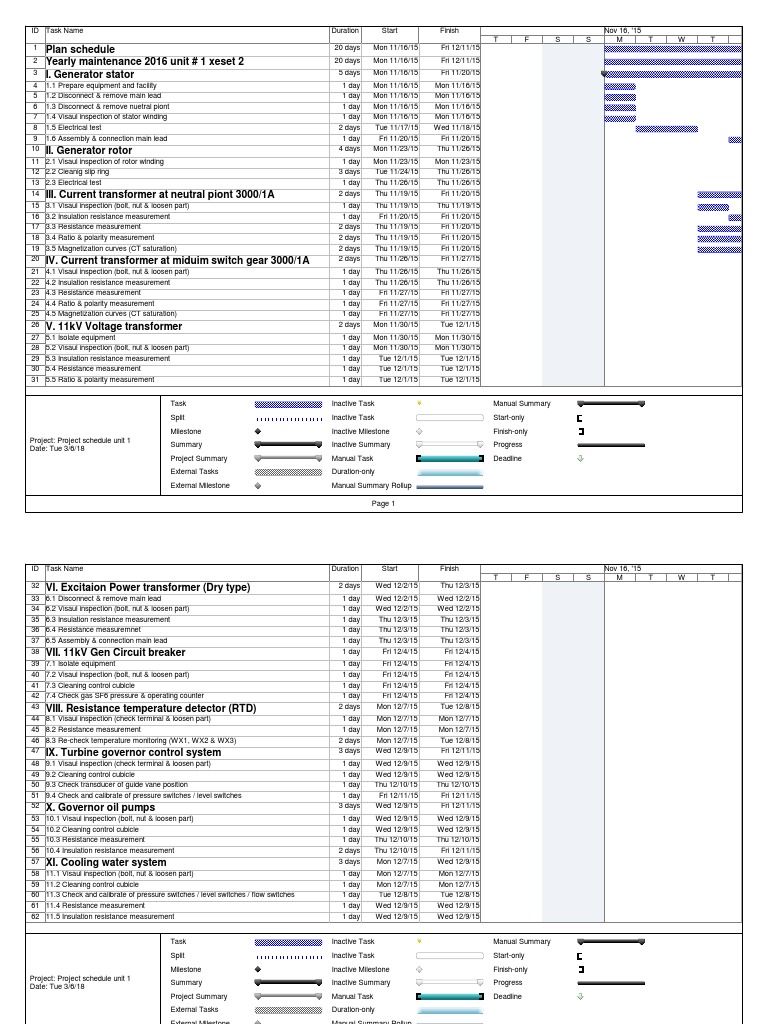 Project Schedule Unit 1 | PDF | Transformer | Electric Generator
