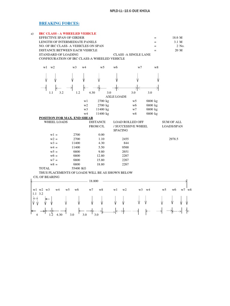 IRC Class-A Vehicle Load Analysis | PDF | Car | Automotive Technologies